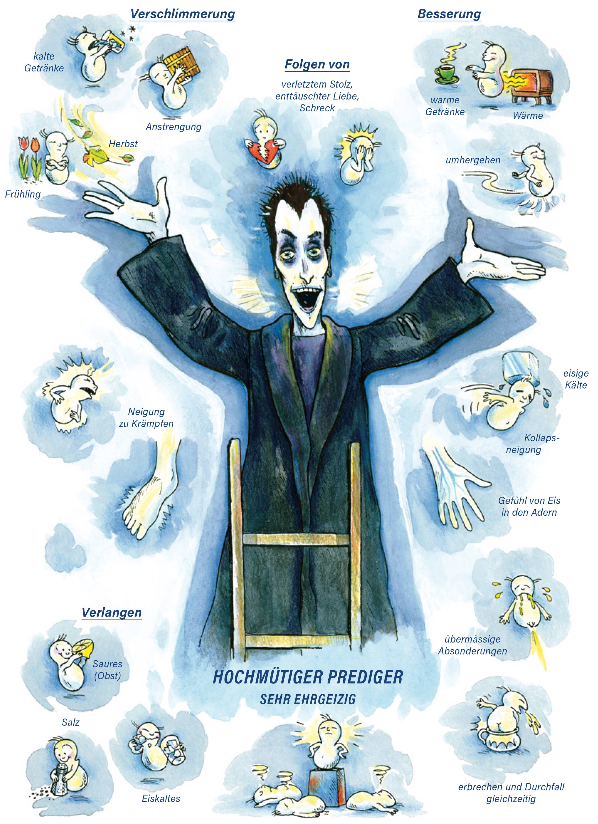 Veratrum album: Weisser Germer in der Homöopathie